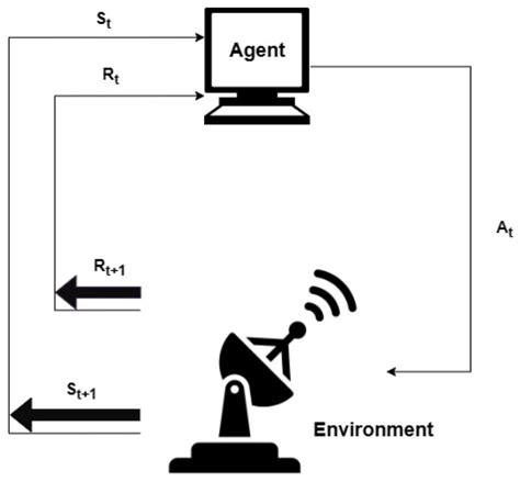 Radar Jamming Qlearning Hardware Remote Sensing Mdpi