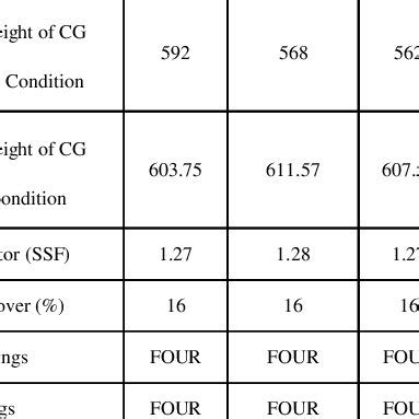 Dimensions For Static Stability Factor SSF Download Scientific Diagram