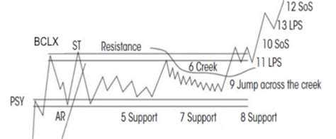 Wyckoff Distribution Schematic 2