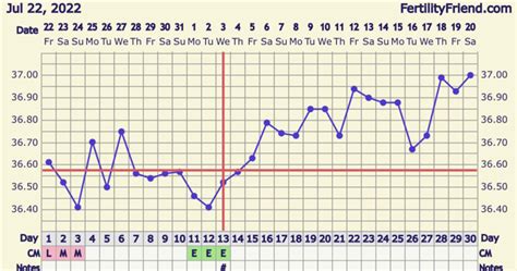 Can Hcg Trigger Shot And Lutoral Pills Delay Periods Glow Community