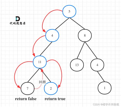 代码随想录算法训练营day18 —— 513找二叉树左下角的值、112 路径总和、113路径总和ii、106从中序与后序遍历序列构造二叉树、105从前序与中序遍历序列构造二叉树 Csdn博客