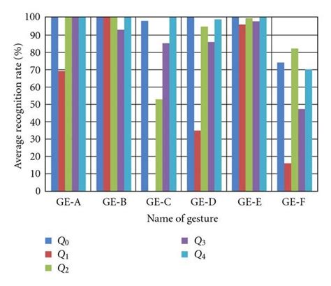 Real Time Multiview Recognition Of Human Gestures By Distributed Image Processing Eurasip