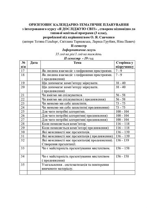 Календарне планування інформатика 3 клас ІІ семестр НУШ Інформатика