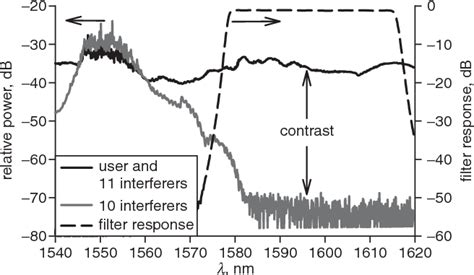 nonlinear thresholder hnlf output spectra for intended user þ