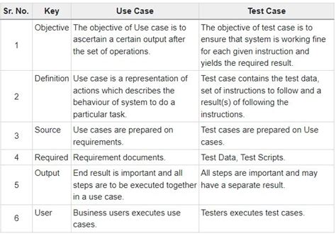 Qa Panda George Liao — Differences Between Static Testing And Dynamic
