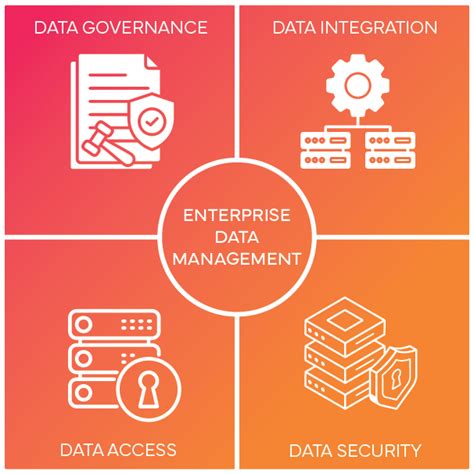 What Is Enterprise Data Management And Why Is It Important
