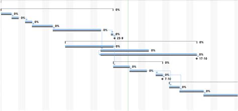 Baseline Schedule Example At Malik Garcia Blog