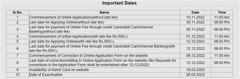 Mh Set Exam Date 2023 Mar 26 Admit Card Out