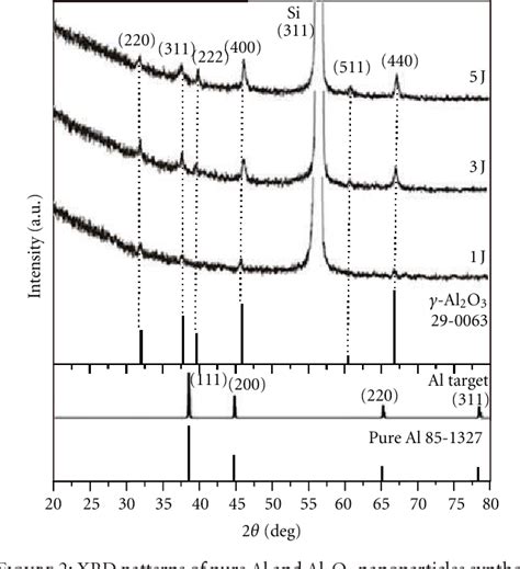 Figure 2 From Preparation And Characterization Of Alumina Nanoparticles In Deionized Water Using