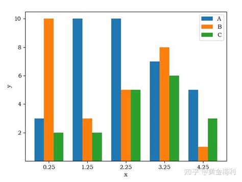 Python绘图持续更新 知乎