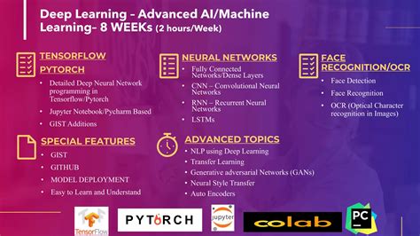 Deep Learning Course V2 Ppt Free Download