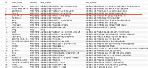 Spring Boot CRUD 게시판 만들기 3 CRUD기능구현