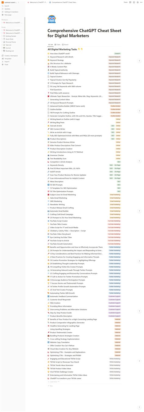 Secure Your K Prompts Pack For Unrivaled Success