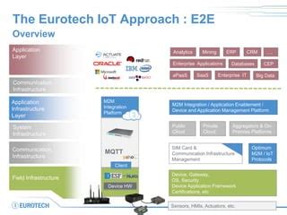 IoT Security Elements PPT