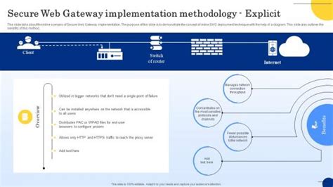 Web Gateway Implementation Powerpoint Templates Slides And Graphics