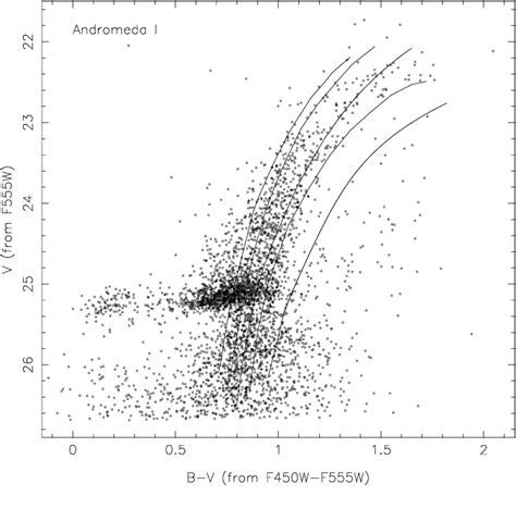 [pdf] The Andromeda Dwarf Spheroidal Galaxies Semantic Scholar