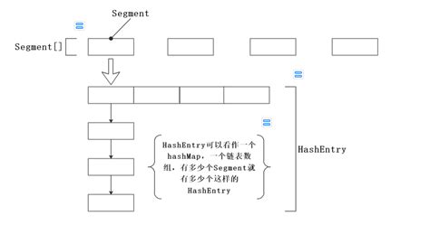 Java8 Concurrenthashmap源码and原理解读，保姆级解读，并行并发编程思想 Csdn博客