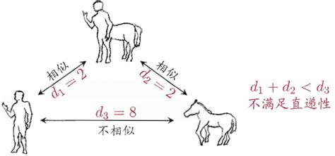 《机器学习》（西瓜书）·周志华·第9章 聚类 学习笔记 知乎