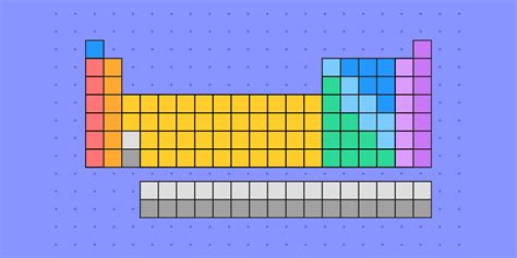 Interactive Periodic Table Copy Figma