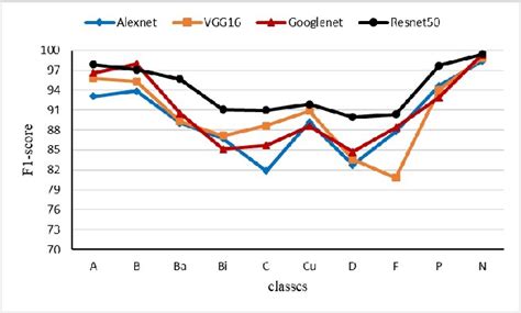 Figure 3 From Spectrogram Based Classification Of Spoken Foul Language Using Deep Cnn Semantic