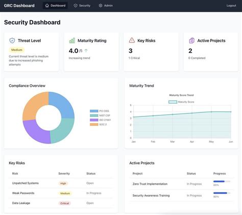 cybersecurity opensource grc infosec security riskmanagement