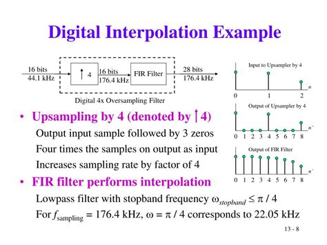 Ppt Digital Pulse Amplitude Modulation Pam Powerpoint Presentation Id743057