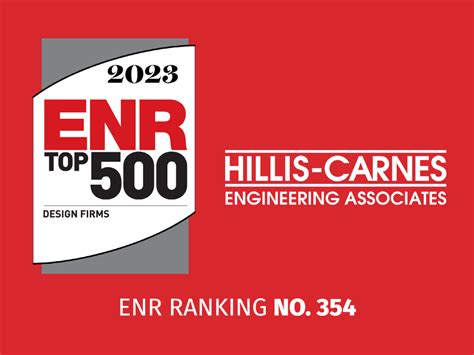 HILLIS CARNES RANKS NO 354 ON THE ENR NATIONAL TOP 500 DESIGN FIRMS