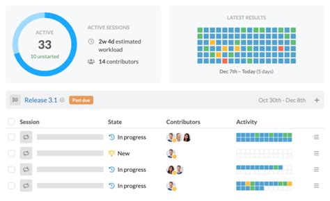 Testing Qa Metrics And Reporting Testmo