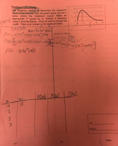 Solved Use Newtons Method To Determine The Maximum Value Of Chegg