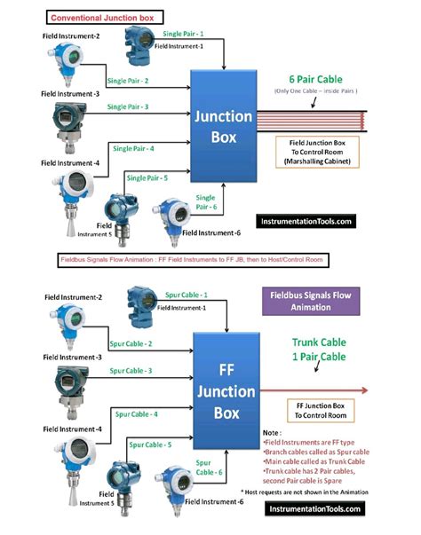 John Arthur On Linkedin Industrialautomation Fieldbus Efficiency Controlsystems