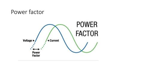 Electrical Power Factor Introduction And Details Pptx