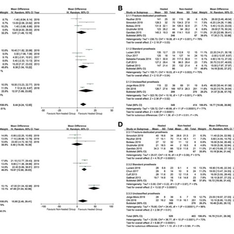 Neers Classification Of Proximal Humeral Fractures Phf Illustration