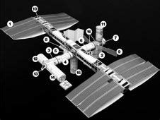 International Space Station paper model; Instructions on how to build your own International ...