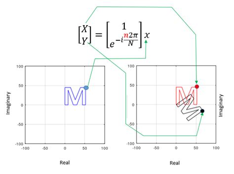 Techslide ShareTechnote
