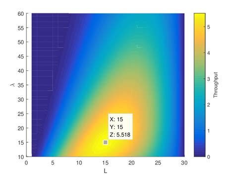 throughput of gf random access with massive mimo as a function of the