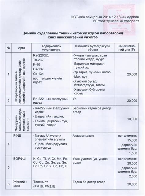 Захиалгат шинжилгээ Цөмийн Физикийн Судалгааны Төв