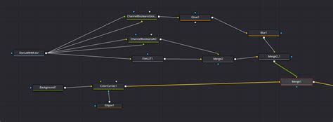 Davinci Resolve The Free And Powerful Video Editing Software For All Your Needs Protyros3d