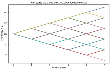 17 Monte Carlo Simulation — Learning Apache Spark With Python Documentation
