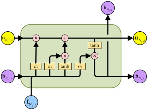 Remote Sensing Free Full Text A Two Stage Track Before Detect Method For Non Cooperative