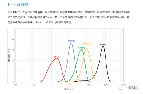 Bettersize2600超高分辨全能型激光粒度分析仪 上海一忻科学仪器有限公司企业官网