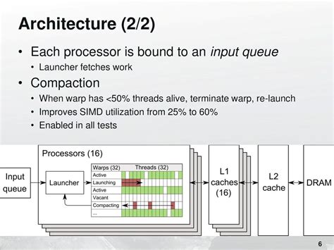Architecture Considerations For Tracing Incoherent Rays Ppt Download