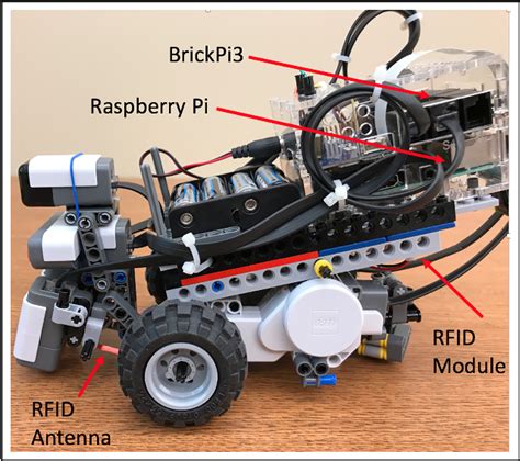 Figure 2 From Detection And Defense Of Cyberattacks On The Machine Learning Control Of Robotic