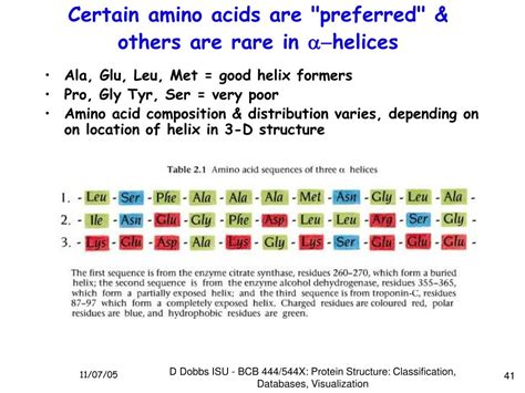 Ppt Protein Structure Classification Databases