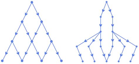 symmetriclayeredembedding—wolfram 语言参考资料