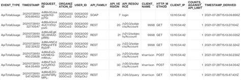 Make Api Version Retirements A No Op Salesforce Developers Blog
