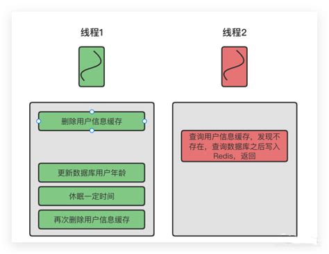 使用Redis作为缓存的时候到底应该先操作缓存还是先操作数据库 不念博客