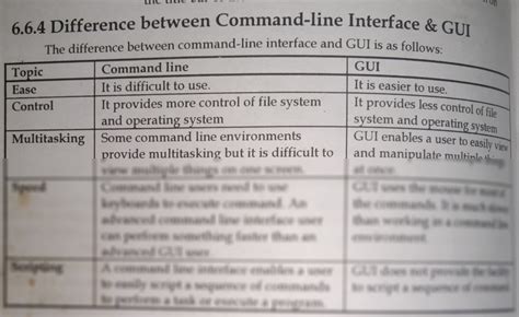 SOLUTION Different Between Command Line Interface And Gui Studypool