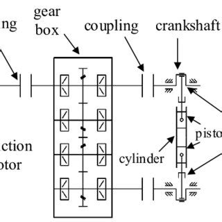 Schematic Diagram Of The System Download Scientific Diagram