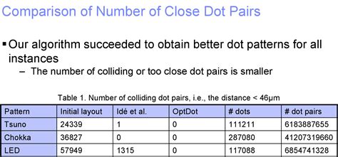 Table 1 From Nonlinear Optimization To Generate Non Overlapping Random