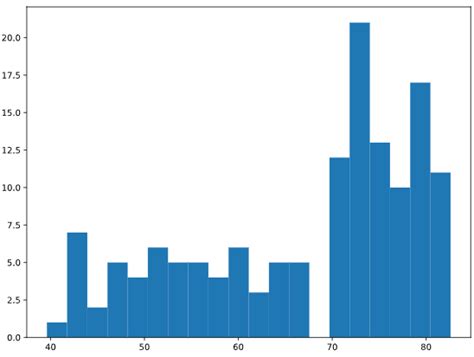 Wykres W Pythonie Biblioteka Matplotlib Python KajoData